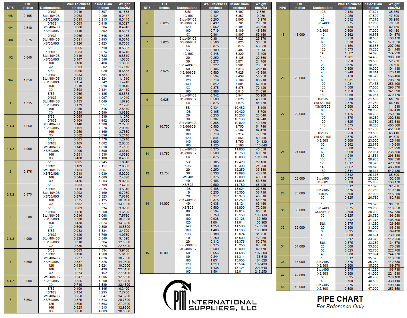 Pipe Chart Super Duplex Pipe Fittings 6 Moly Pipe Fittings Copper