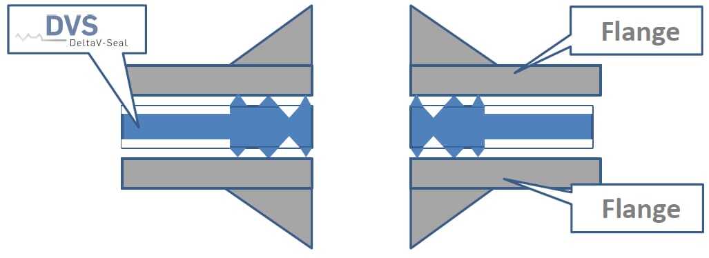 Fire Safe Gaskets - API 6FB Approved High Temperature Gaskets